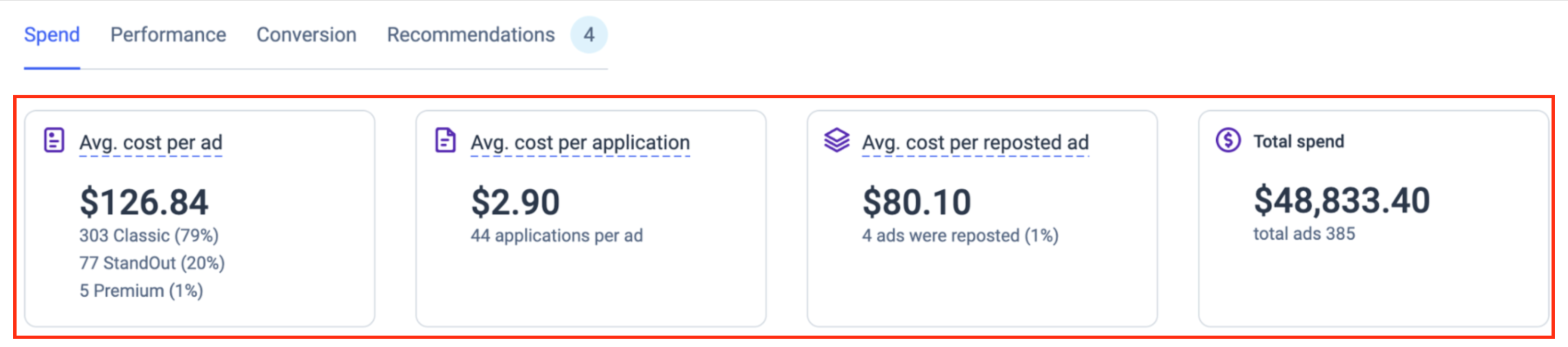 Ad pricing - Can I stop my team from seeing the price of the ad? - SEEK